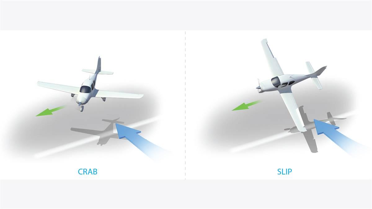 Mastering Crosswind Landings - Superior Flight School